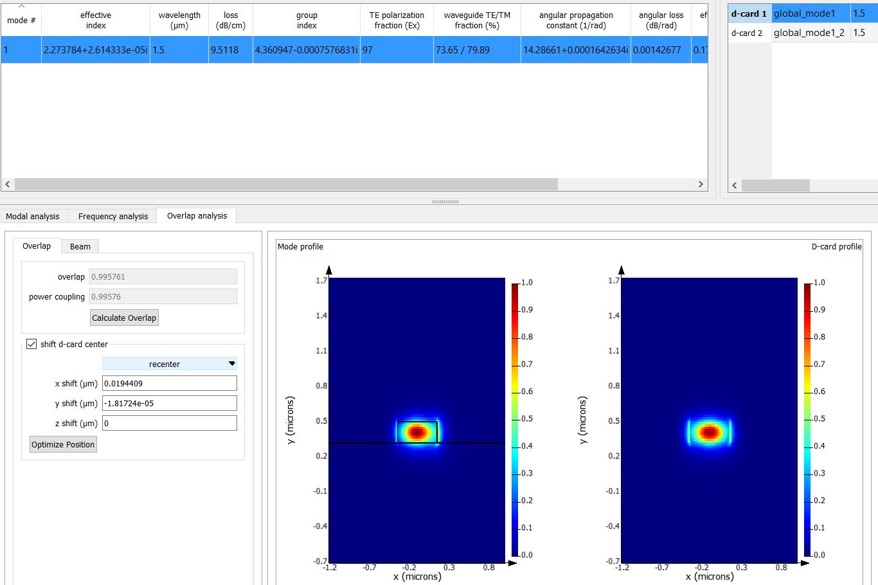 Integrated quantum photonics simulation